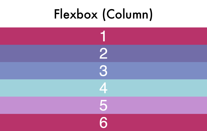 What Is Flexbox Create Web Page Layouts With Css Openclassrooms